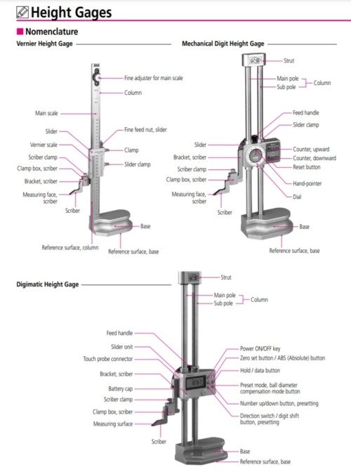 How to use a Height Gauge - Bombay Tools Supplying Agency