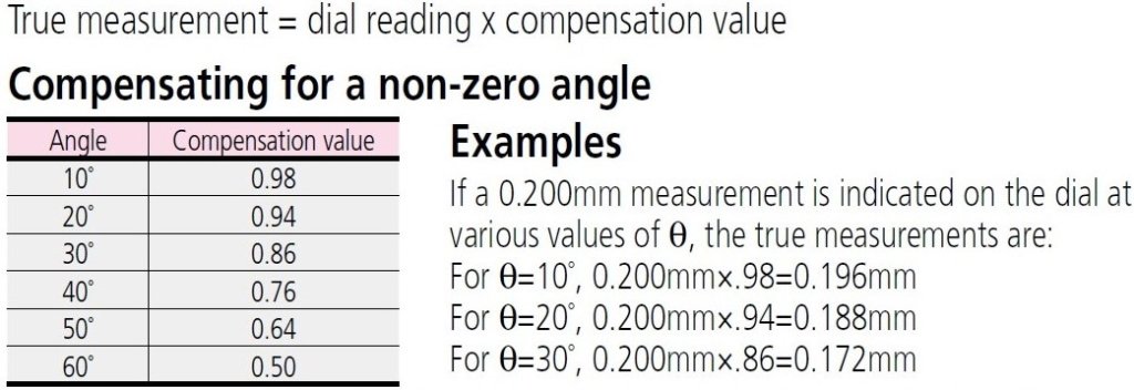 How Does Cosine Effect Impact the Accuracy of a Dial Gauge or Dial Test ...